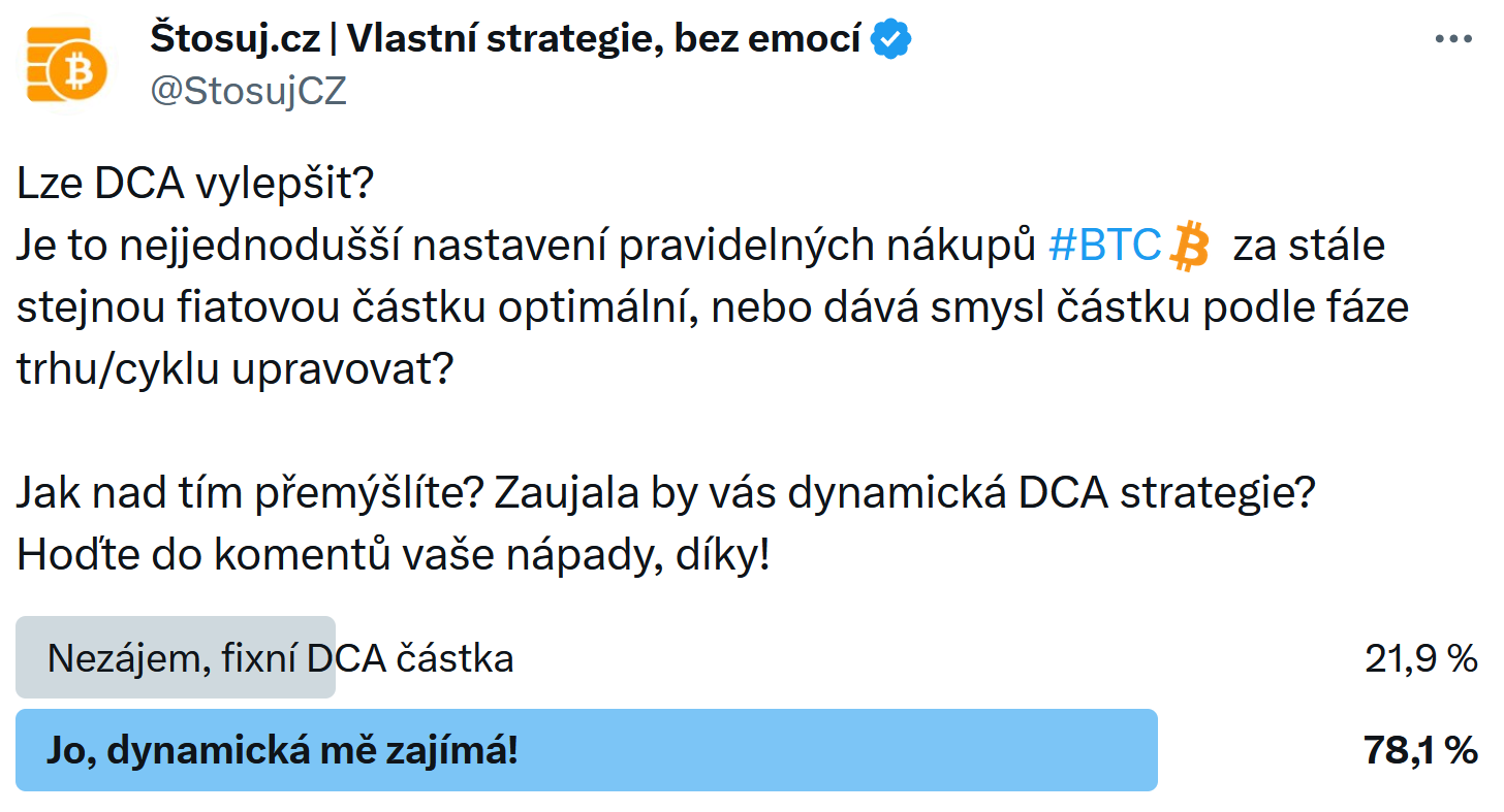 Anketa ohledně zájmu o dynamickou DCA strategii.