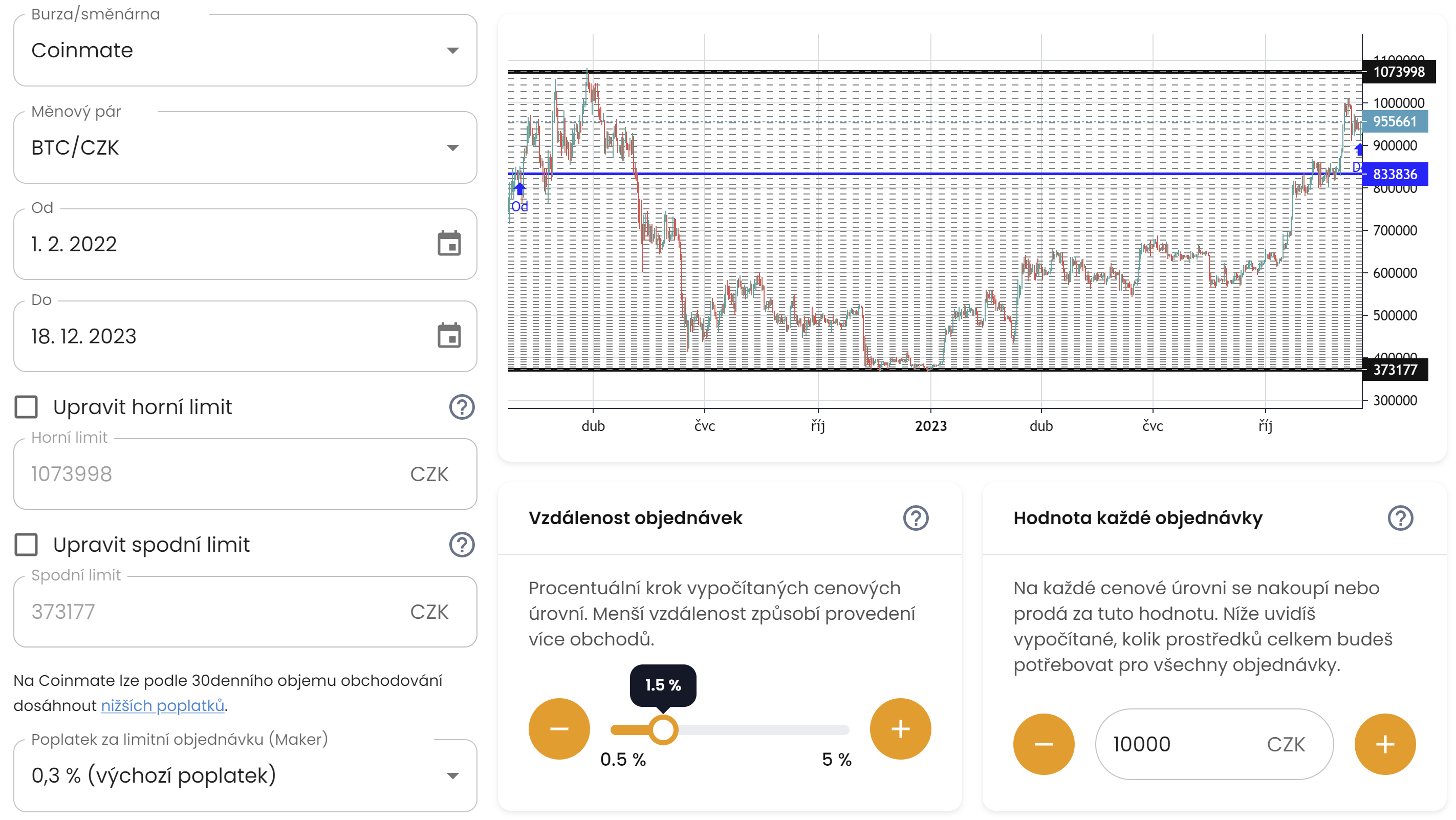 Otestování grid strategie na historických datech.